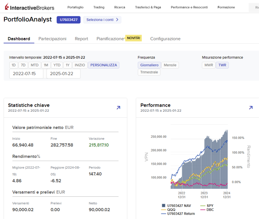Put e Call nel trading: guida completa per Iniziare subito | Insider ...